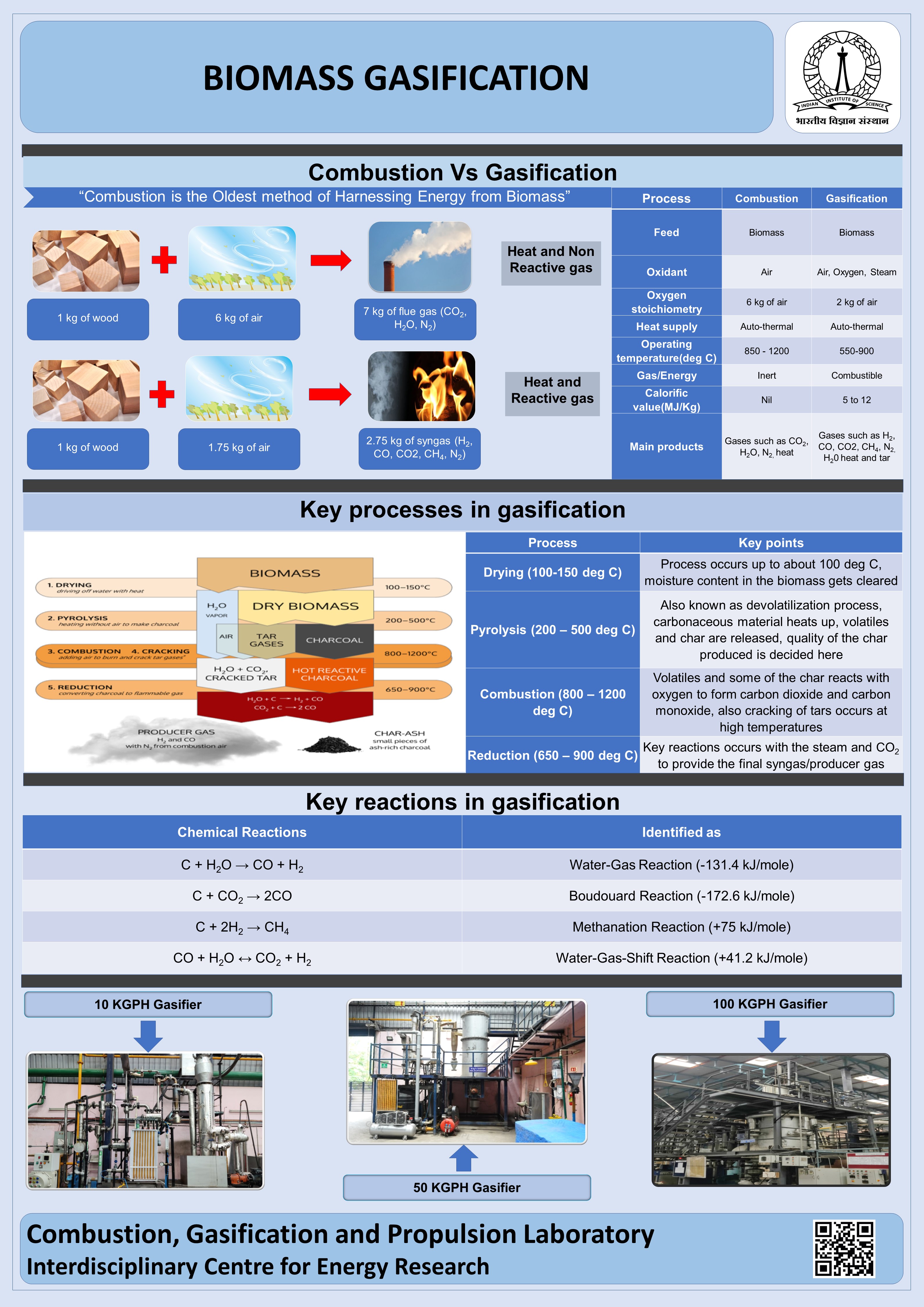 Combustion Gasification & Propulsion Laboratory (CGPL)